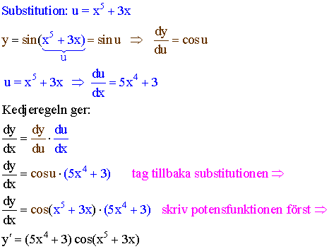 Exempel på derivata av sammansatta funktioner.