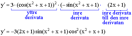 Exempel på derivata av sammansatta funktioner.