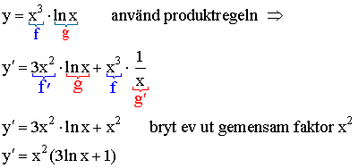 Exempel på derivata av y = lnx