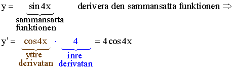 Derivata av sammansatta funktioner.