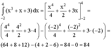 Exempel på exakt beräkning av integraler.